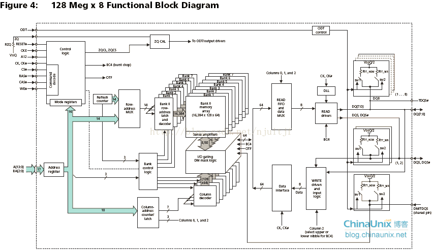 DDR接口参数_内存每个cell都是8bit-CSDN博客