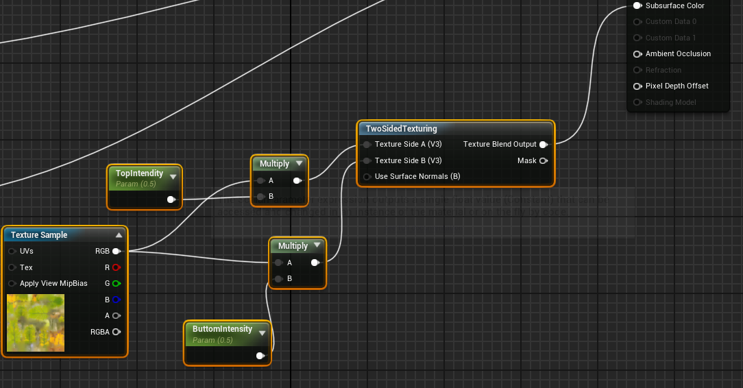 UE4 TwoSidedFoliage 双面植被_ue two sided foliage太亮-CSDN博客