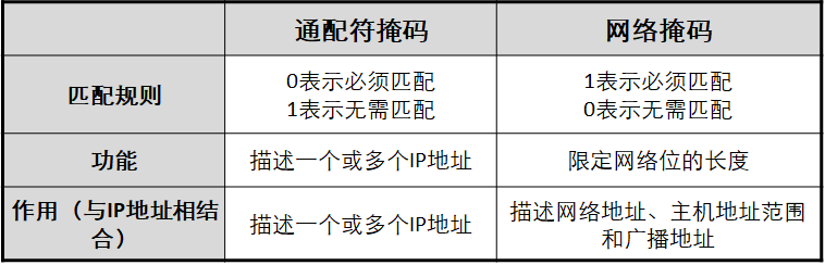 ensp-acl访问控制实验_ensp acl实验-CSDN博客