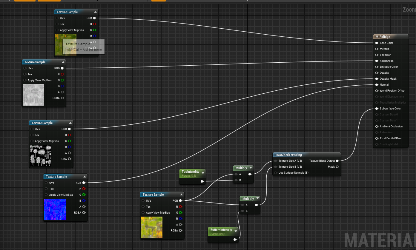 UE4 TwoSidedFoliage 双面植被_ue two sided foliage太亮-CSDN博客