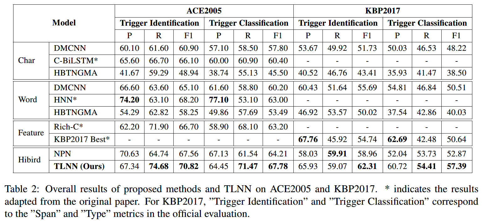 针对CIC-IDS2017数据集机器学习算法对比 - 程序员大本营