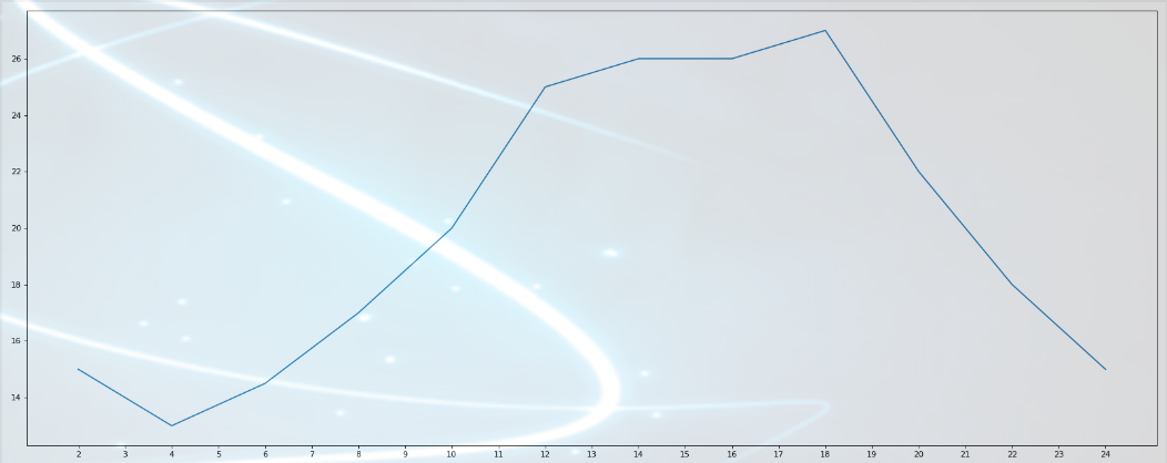 【Python】数据分析.matplotlib.初识pyplot模块_plt.xticks非数值坐标怎么设置步长-CSDN博客