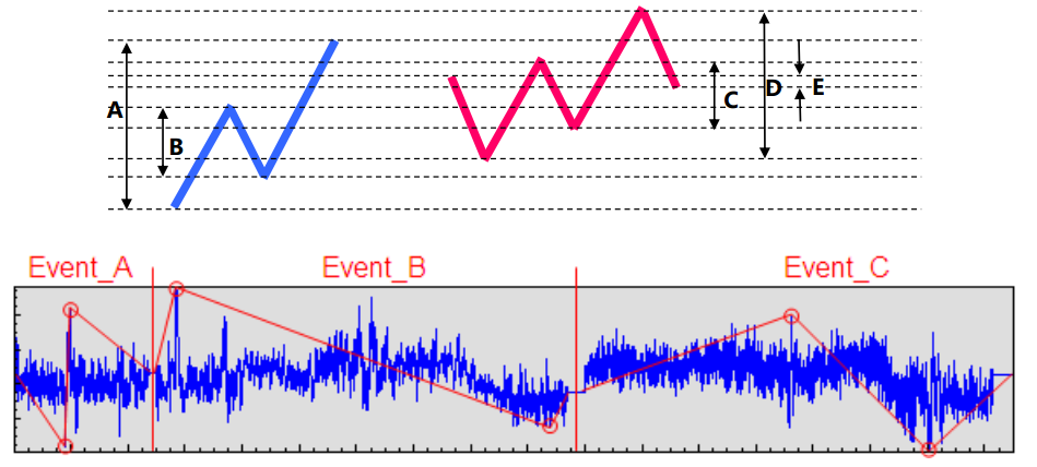 nCodeDL 疲劳分析 简明教程_ncode疲劳分析-CSDN博客