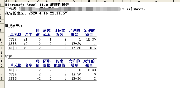 线性规划单纯形法、大m法，非线性规划的拉格朗日乘子法的手推法excel、python编程以及python包编程无约束单纯形法python Csdn博客 1192