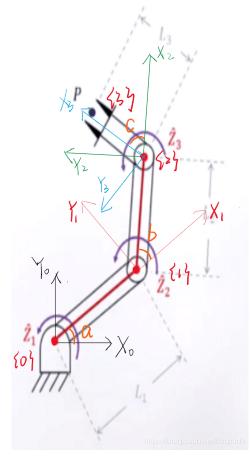 标准DH与改进DH的讨论The discussion of sDH and mDH_改进dh系-CSDN博客