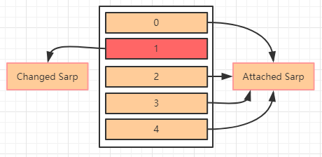 RecyclerView了解—缓存与优化_android recyclerview清除缓存view-CSDN博客