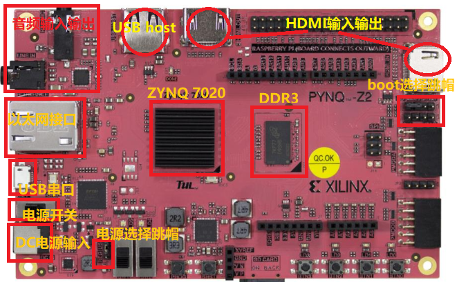 PYNQ-Z2入门（1） 初识+安装镜像+启动设备+连接网络_怎么看pynqz2镜像的版本-CSDN博客