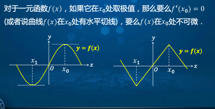 高等数学学习笔记——第七十二讲——多元函数的极值多元函数求极值 Csdn博客 