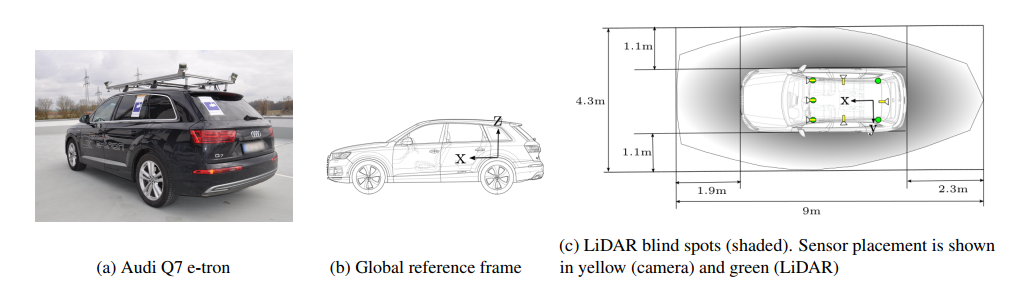 2020年| 最新自动驾驶数据集汇总，持续更新（1）_福特multi-av数据集从哪下-CSDN博客
