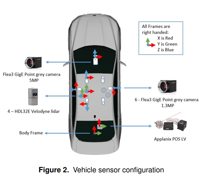 2020年| 最新自动驾驶数据集汇总，持续更新（1）_福特multi-av数据集从哪下-CSDN博客