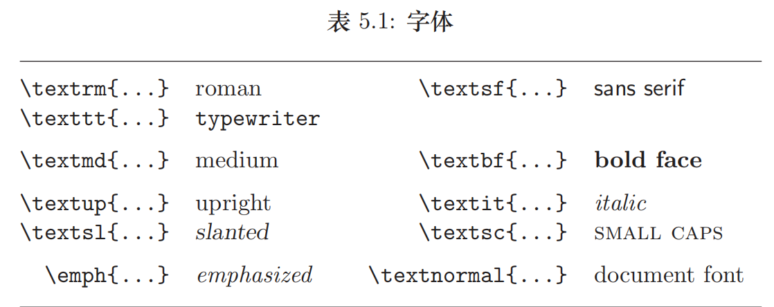 Latex基础使用_latex pagestyle-CSDN博客
