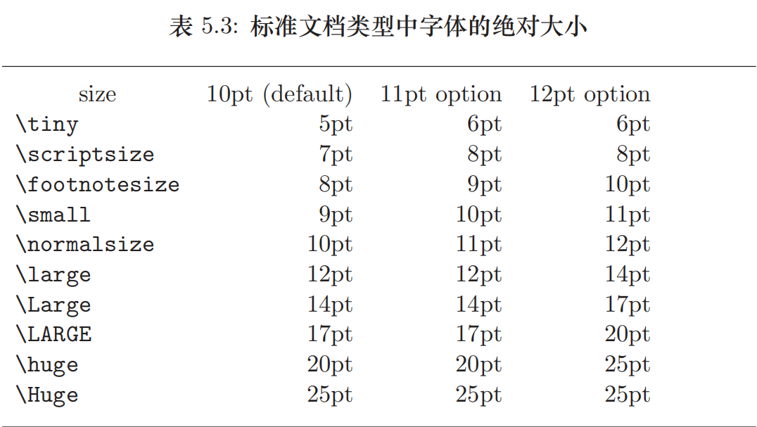 Latex基础使用_latex pagestyle-CSDN博客