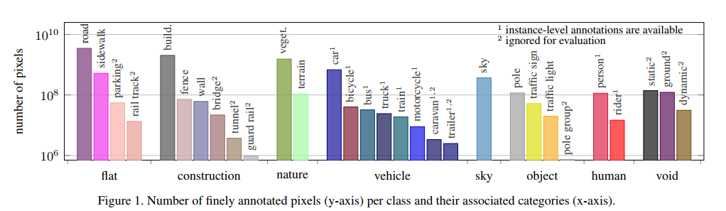 2020年| 最新自动驾驶数据集汇总，持续更新（2）_lyft level 5 av dataset 2019-CSDN博客