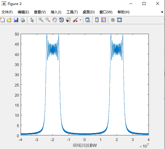 DDC-数字下变频的FPGA实现_ddc下变频算法模块实现-CSDN博客