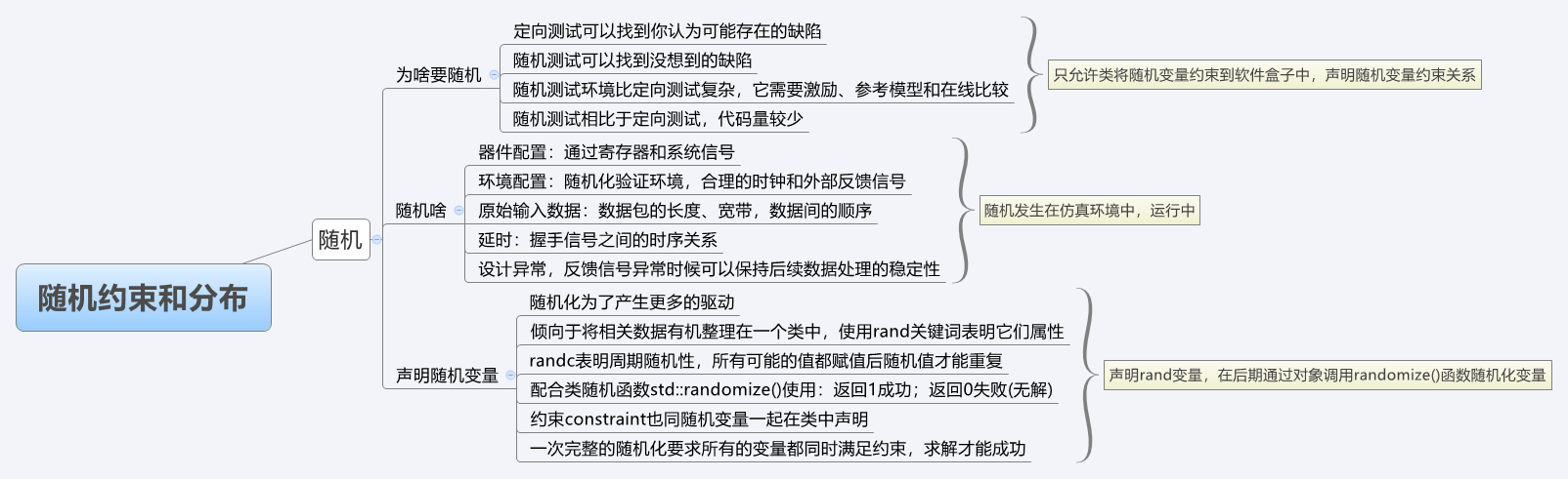 Systemverilog（绿皮书）第六章——随机化（一）随机约束和分布system Verilog 绿皮书 随机约束 Csdn博客 5409