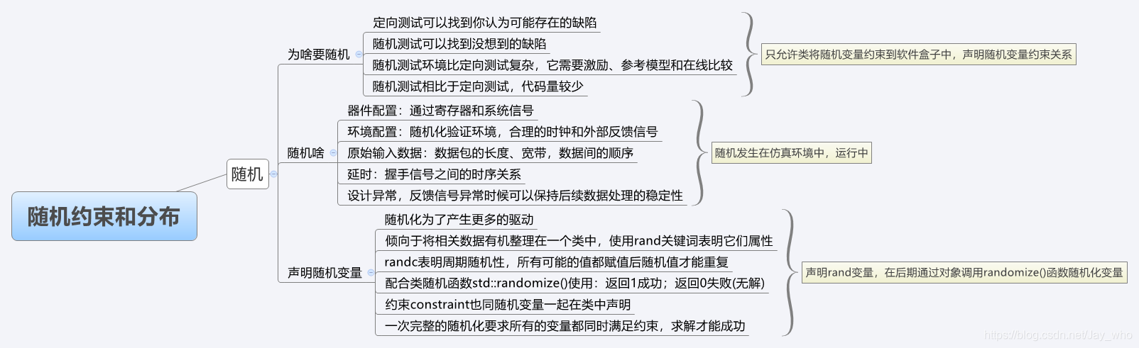 Systemverilog(绿皮书)第六章——随机化(一)随机约束和分布system Verilog 绿皮书 随机约束 Csdn博客