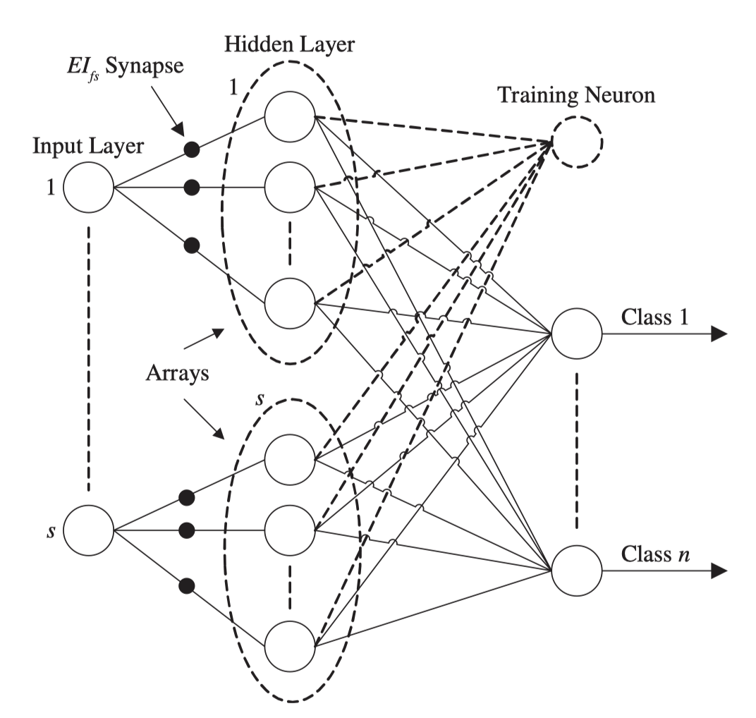 SNN系列｜学习算法篇(4)SWAT_swat算法-CSDN博客