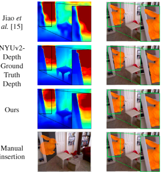 SharpNet: Fast and Accurate Recovery of Occluding Contours in Monocular ...