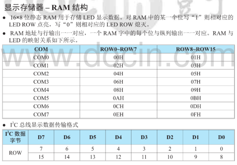HT16K33的16X8LED点阵在PYBoard_V1.1上的使用_ht16k33中文资料-CSDN博客