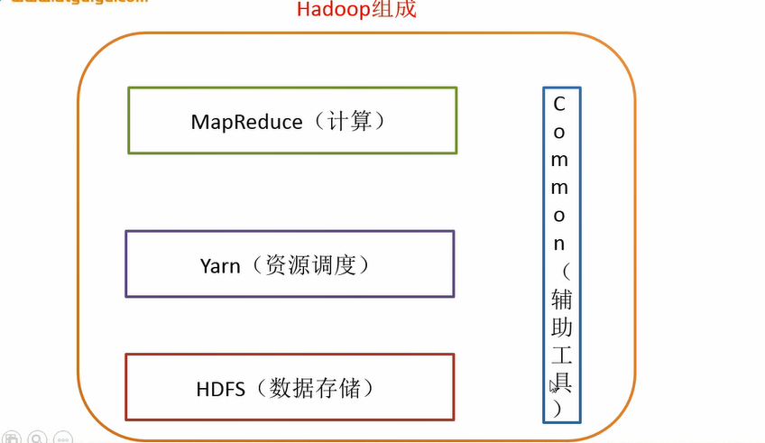 （一）Hadoop介绍-CSDN博客