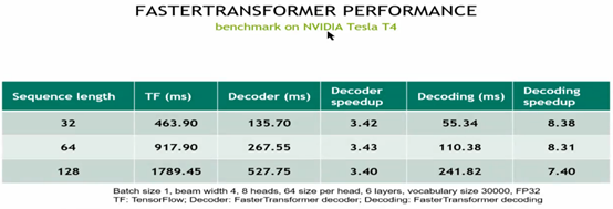 FasterTransformer 2.0优化——公开课听课笔记_fasttransformer-CSDN博客