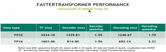 FasterTransformer 2.0优化——公开课听课笔记_fasttransformer-CSDN博客