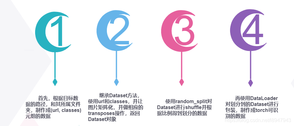 Pytorch使用imagefolder和randomsplit读取和划分数据集amazon Photo数据集 Csdn博客