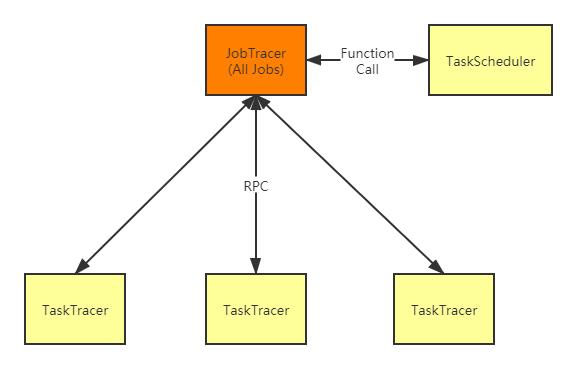谈谈你对YARN这个框架的理解？_yarn的思维导图-CSDN博客