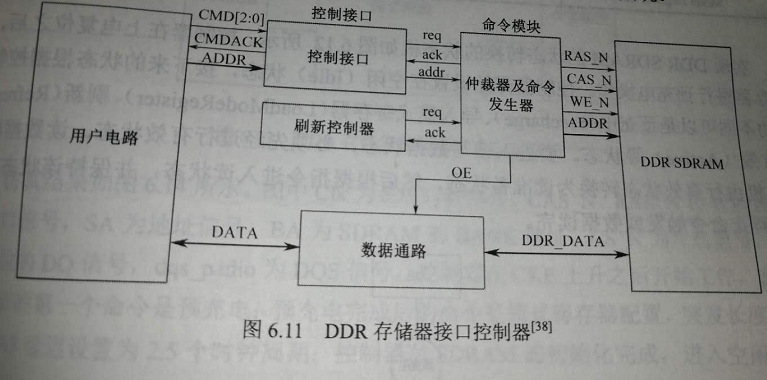 DDR存储器接口_dqs dq 怎么对齐-CSDN博客