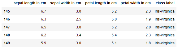 机器学习入门 --- LDA与PCA算法（公式推导、纯python代码实现、scikit-learn api调用对比结果）_python lda如何计算连贯度-CSDN博客