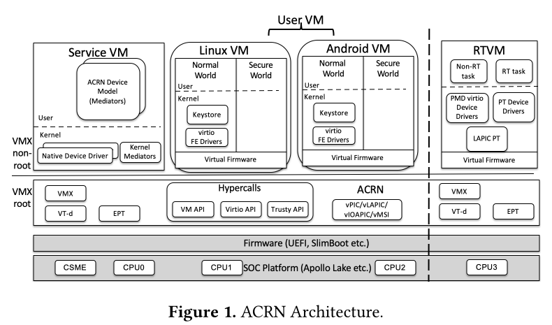 《ACRN: A Big Little Hypervisor for IoT Development》阅读笔记_acrn cpu-CSDN博客