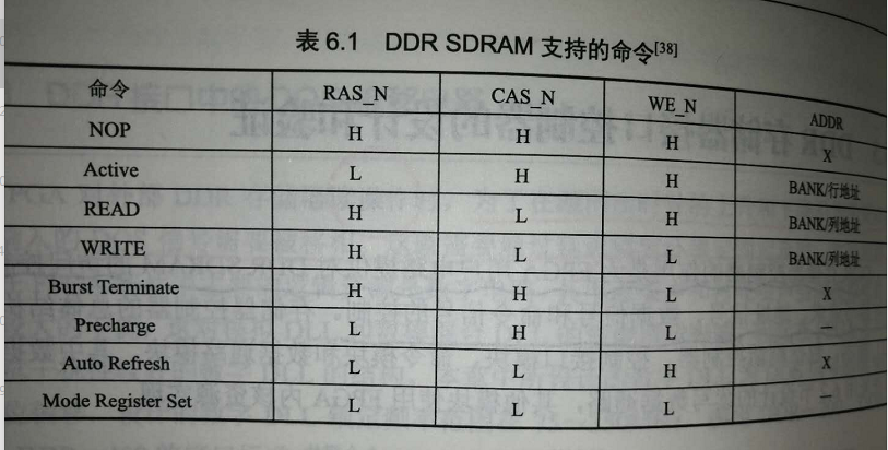 DDR存储器接口_dqs dq 怎么对齐-CSDN博客