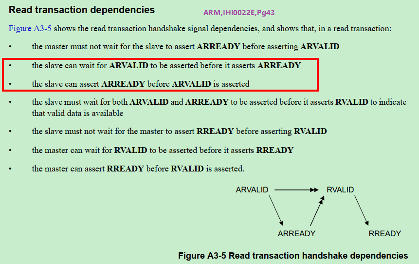 AXI4 Lite协议使用笔记_ihi0022e-CSDN博客