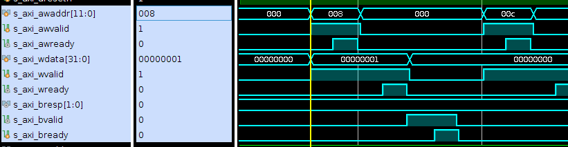 AXI4 Lite协议使用笔记_ihi0022e-CSDN博客