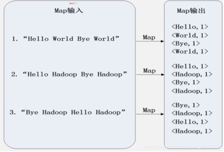 Hadoop——mapreduce原理mapreduce体系结构 Client Csdn博客