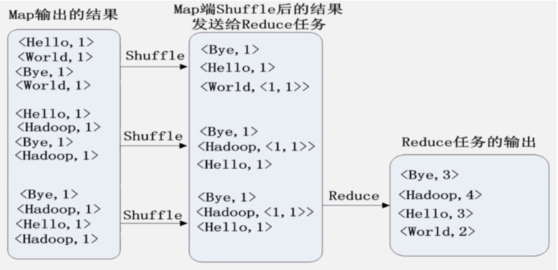 Hadoop——MapReduce原理_mapreduce体系结构 client-CSDN博客