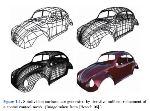 Polygon Mesh Processing读书笔记——1三角网格Triangle Meshes _多边形网格处理 书籍-CSDN博客