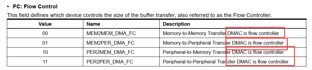 DMA工作原理-STM32 DMA和ARM9 DMA，彻底理解DMA_arm dma-CSDN博客
