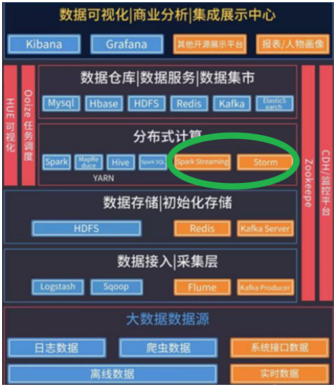 SparkStreaming基础知识及Wordcount案例_sparkstreaming count-CSDN博客
