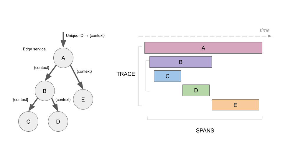 OpenTracing API 自动埋点调研-CSDN博客