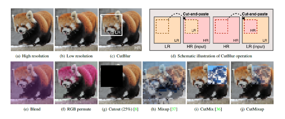 CVPR2020-CutBlur-专用于图像复原的数据增广策略 | Rethinking Data Augmentation for Image Super-resolution-CSDN博客