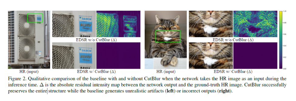 CVPR2020-CutBlur-专用于图像复原的数据增广策略 | Rethinking Data Augmentation for Image Super-resolution-CSDN博客