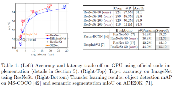 ResNeSt: Split-Attention Networks-CSDN博客