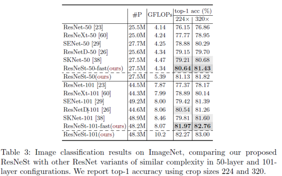 ResNeSt: Split-Attention Networks-CSDN博客
