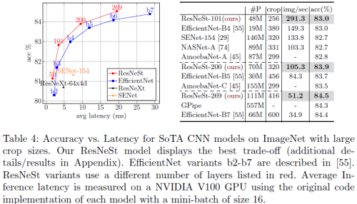 ResNeSt: Split-Attention Networks-CSDN博客