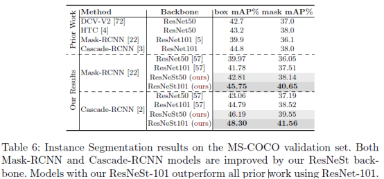 ResNeSt: Split-Attention Networks-CSDN博客
