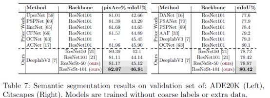 ResNeSt: Split-Attention Networks-CSDN博客