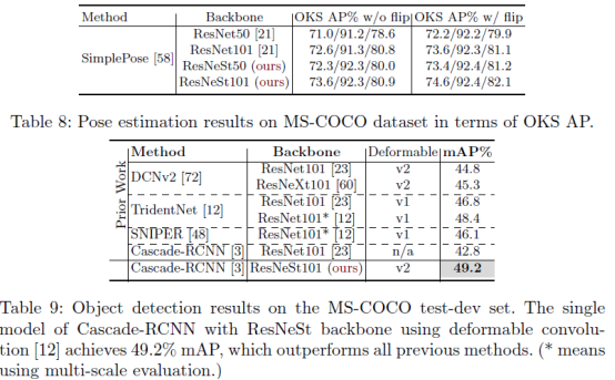 ResNeSt: Split-Attention Networks-CSDN博客
