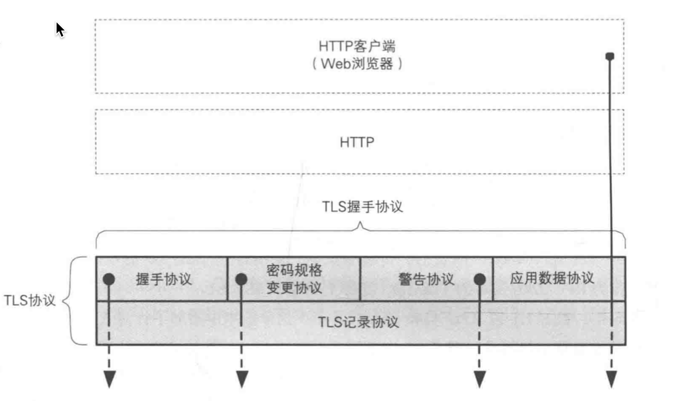 理解SSL/TLS系列 (四) 记录协议_记录层-CSDN博客