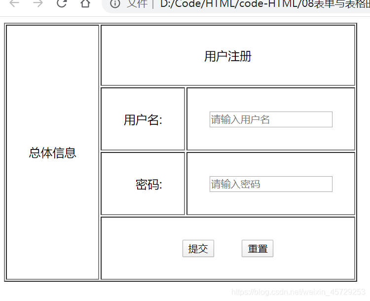 Html 表单(form 与表格 Table 的组合练习(一)(二) Html Form表单的练习 Csdn博客